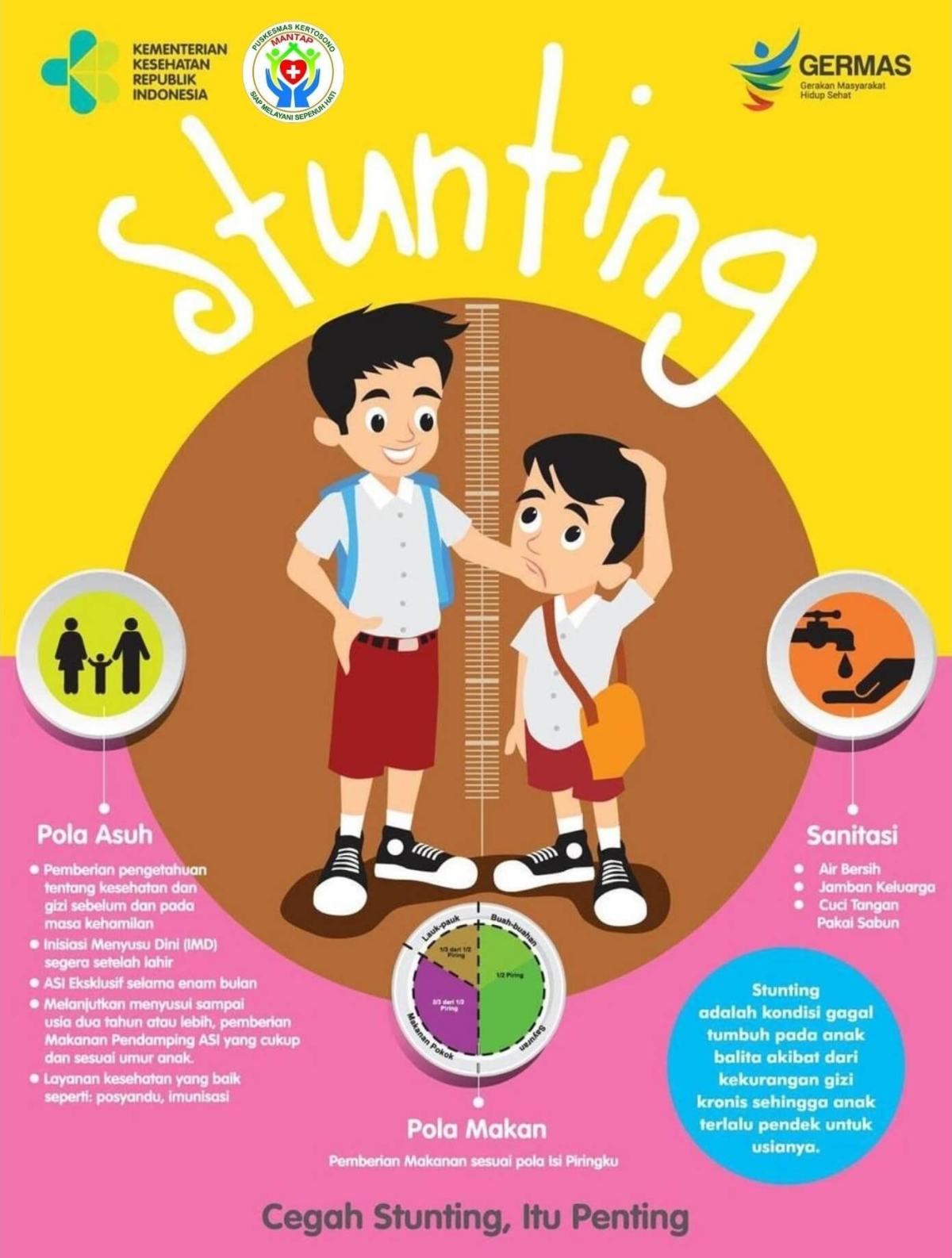 Ciri-ciri Stunting Anak: Deteksi Dini untuk Pertumbuhan Optimal